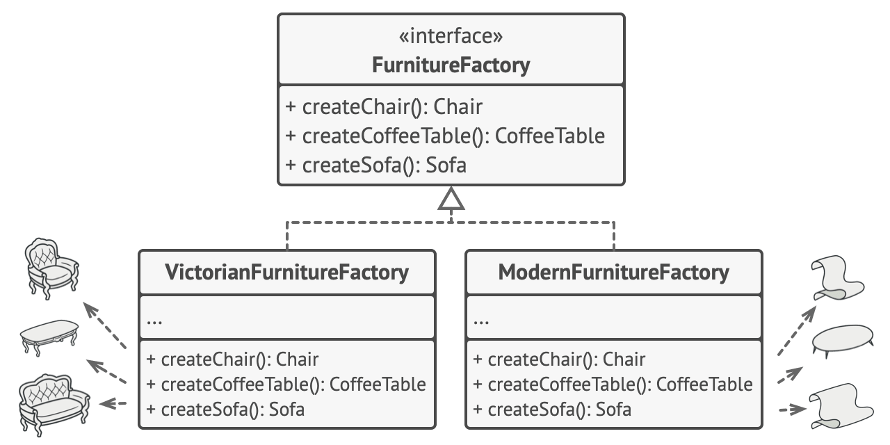 Abstract Factory