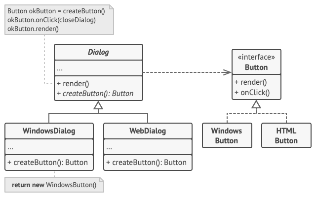 Design Patterns ang C p Nh t 