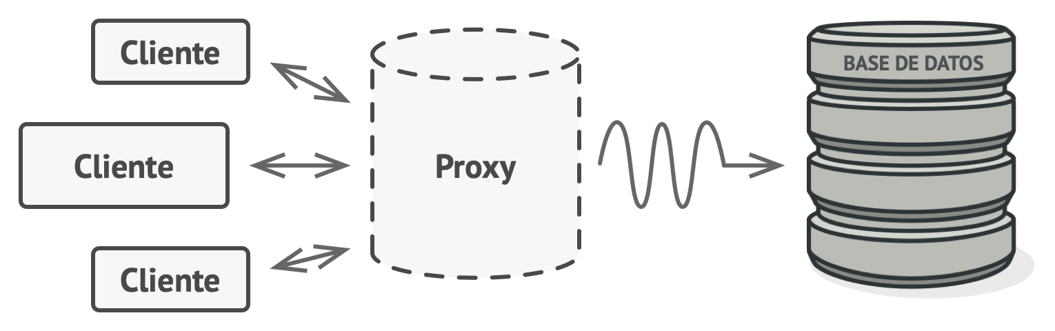 Proxy