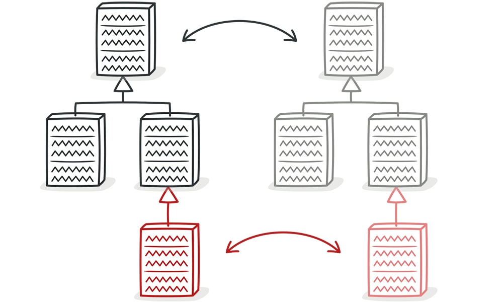 Parallel Inheritance Hierarchies
